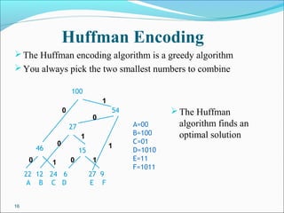 Greedy Algorihm | PPT