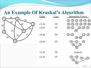 Greedy Algorihm | PPT