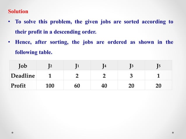 Greedy method | PPTX