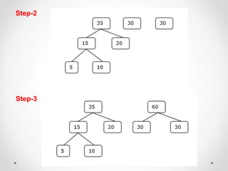 Greedy method | PPTX