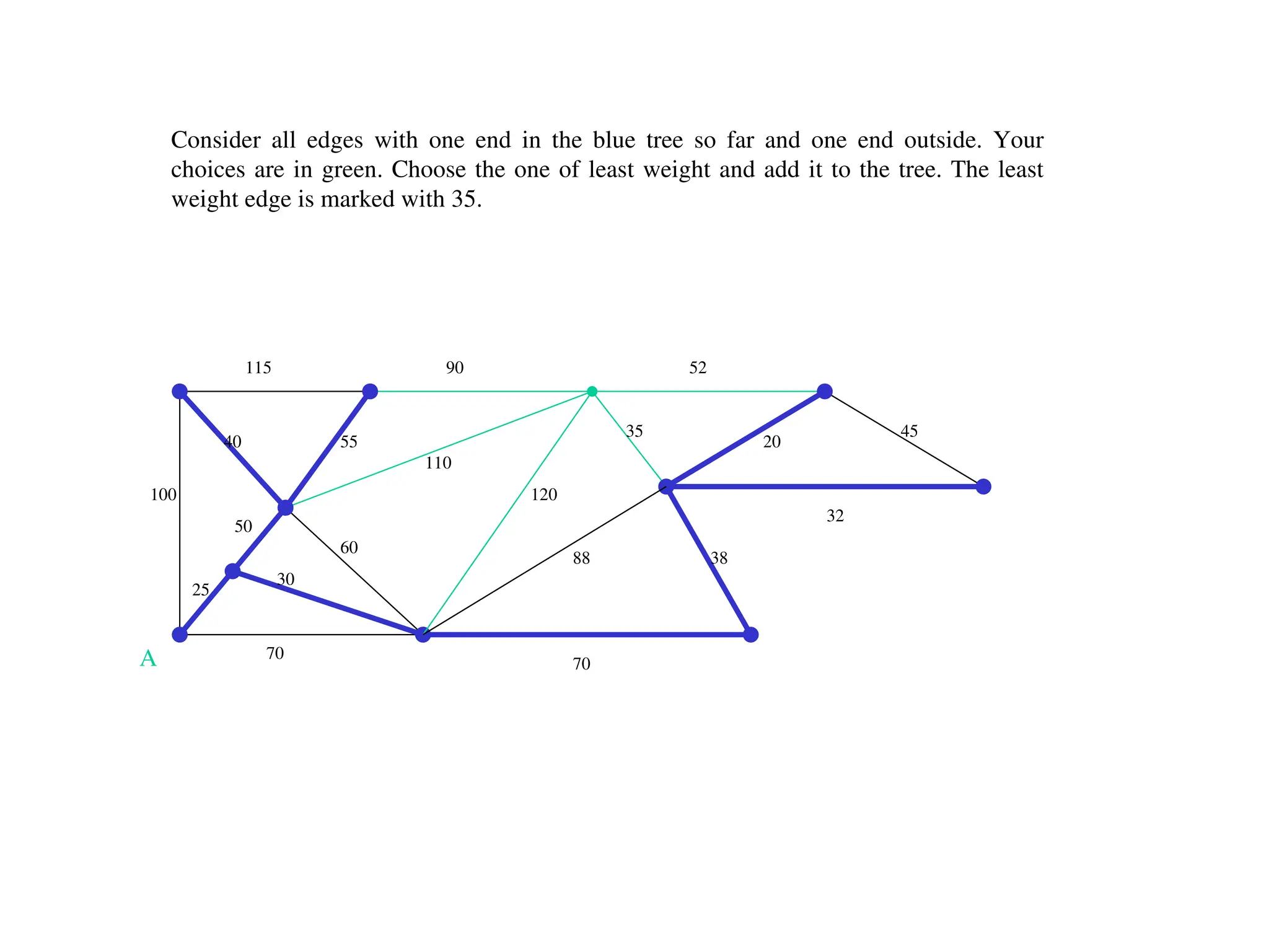 Greedy Approach In Design Analysis And Algorithms Ppt
