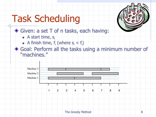 Greedy With Task Scheduling Algorithmppt Programming Languages