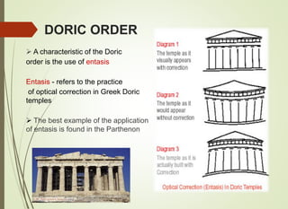 Greek architecture | PPTX