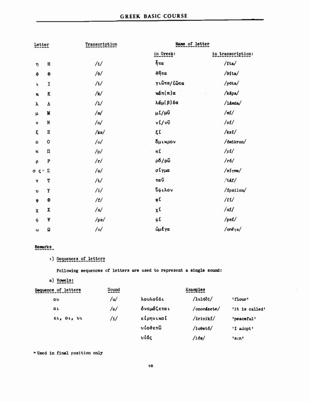 Learn Greek Fsi Basic Course Part 1 Pdf