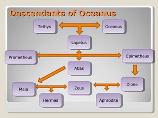 Greek God | PPT
