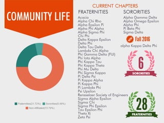 Greek Life Presentation- Students | PDF