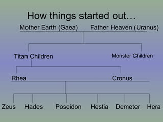 Cronus Family Tree