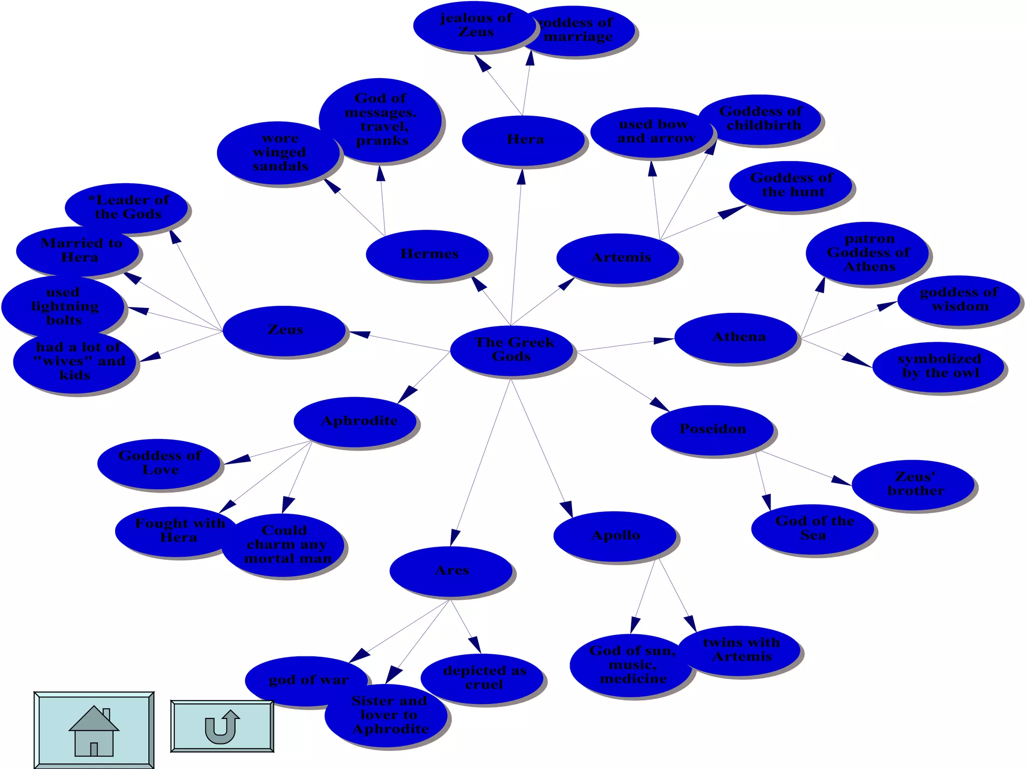 Greek Mythology Interactive | PPT