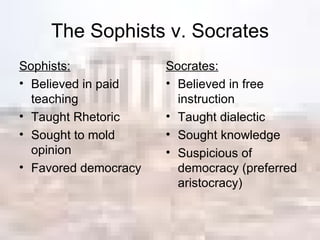 Greek Philosophy and the Hellenistic World | PPT