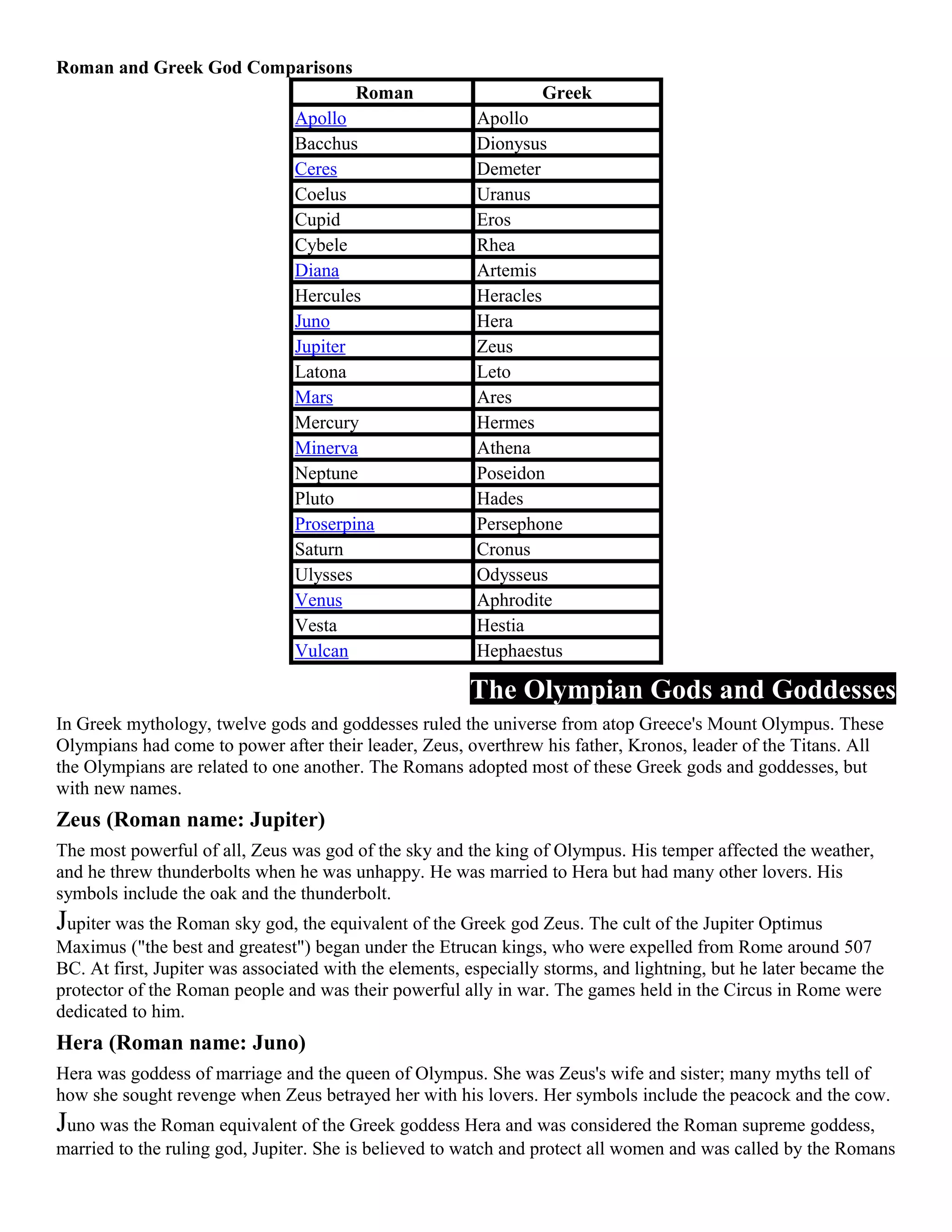 Greek and Roman-gods-goddesses | PDF