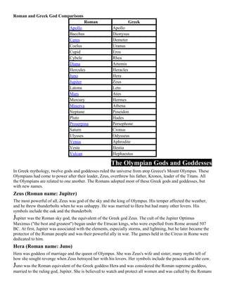 Roman Gods And Goddesses Names And Powers