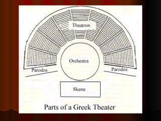 Greek Theatre | PPT