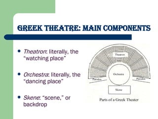Greek Theatre Powerpoint | PPT