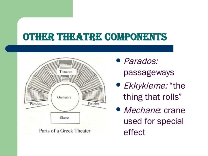 Greek Theatre Powerpoint