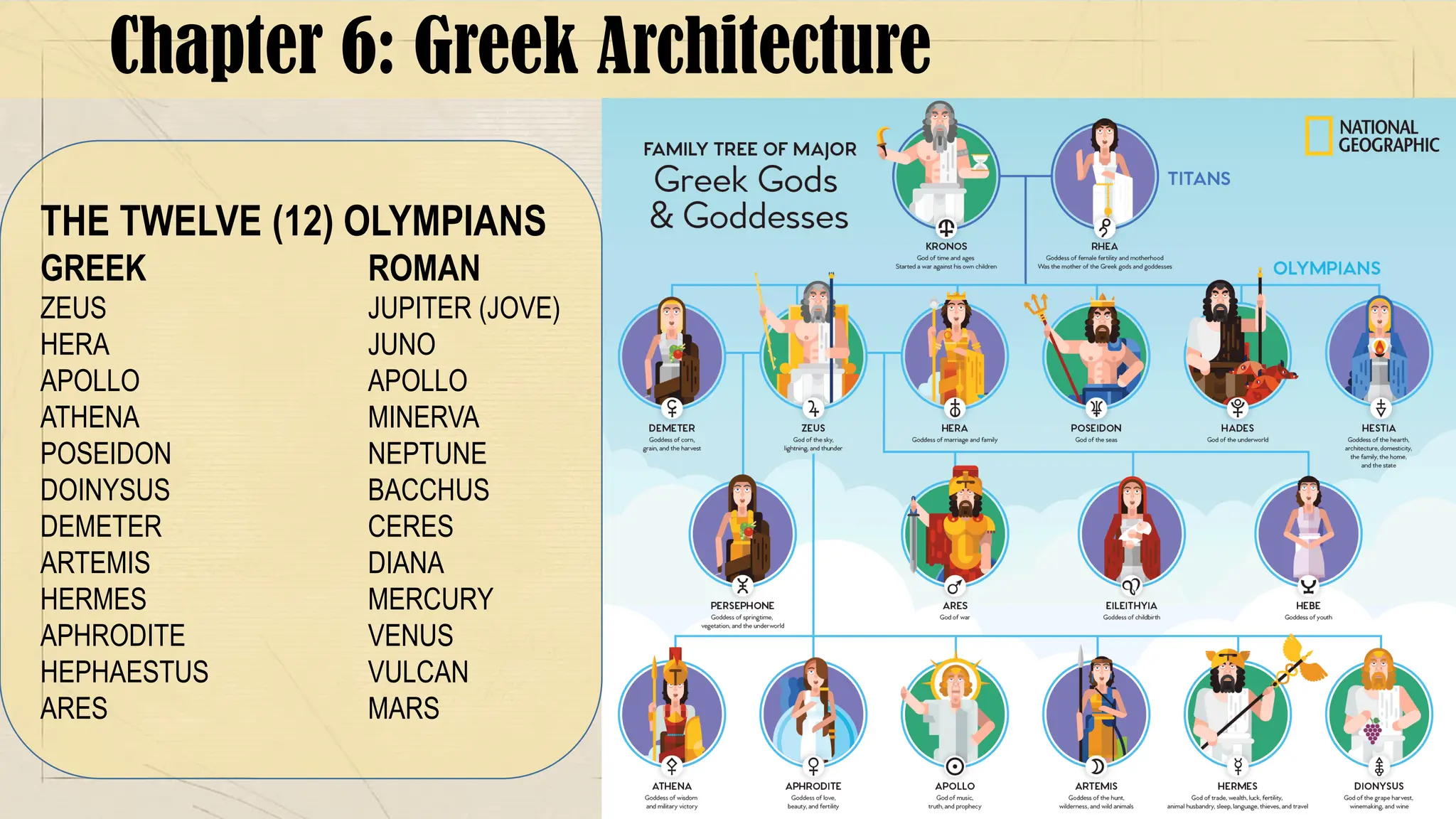 HISTORY OF ARCHITECTURE_GREEK-TO-EARLY-CHRISTIAN.pdf