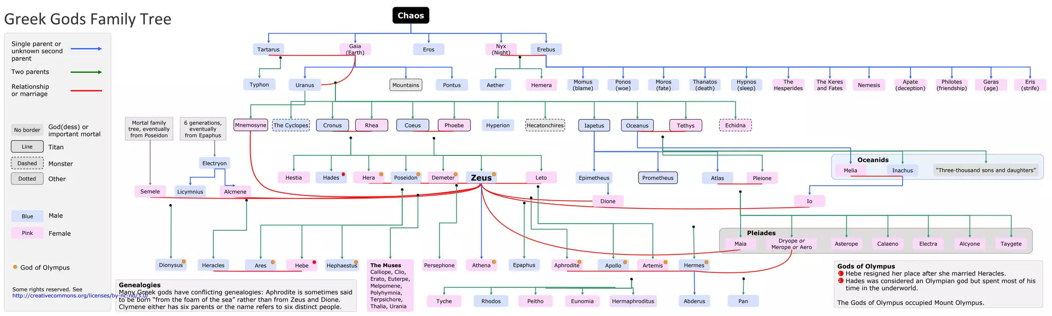 Greek tree-full | PPT