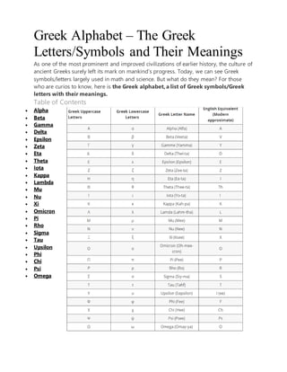Greek Alphabet List