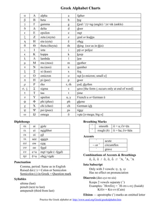 Greek alphabet chart | PDF