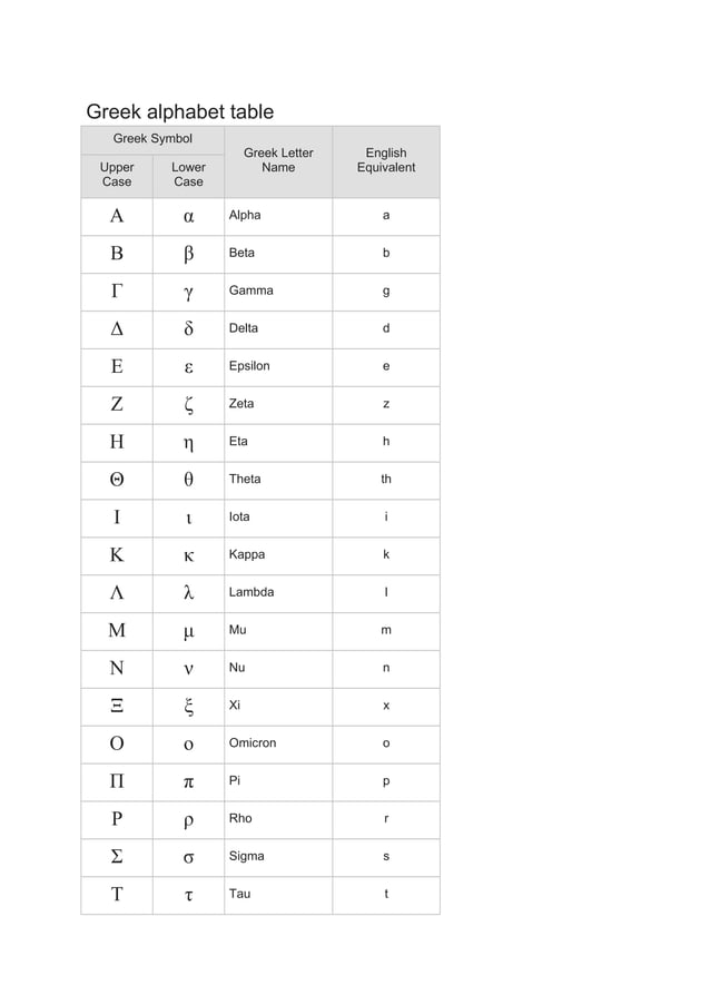 Greek alphabet table | DOC