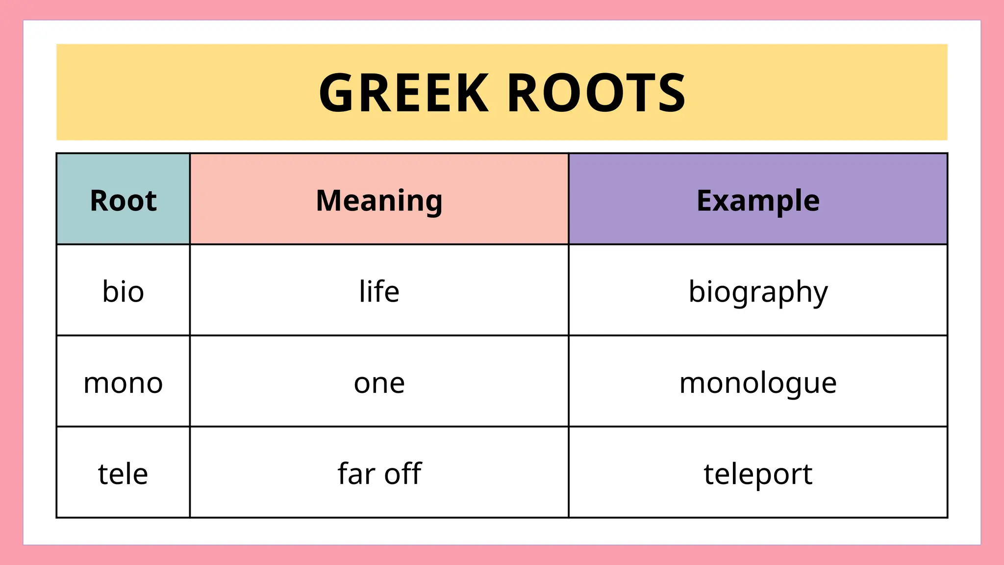Greek and Latin Roots English Presentation Colorful Minimalist Style.pptx