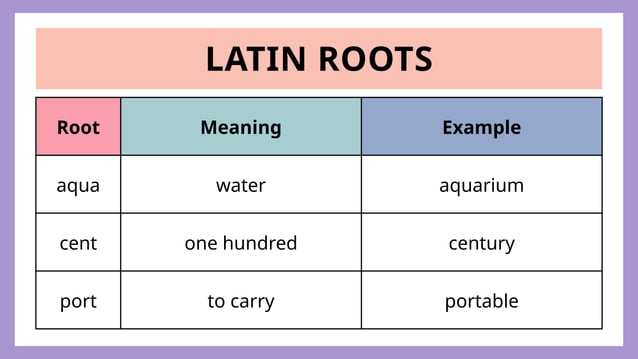 Greek and Latin Roots English Presentation Colorful Minimalist Style.pptx
