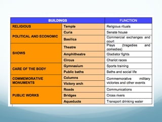 3. Greek and Roman Art | PPT