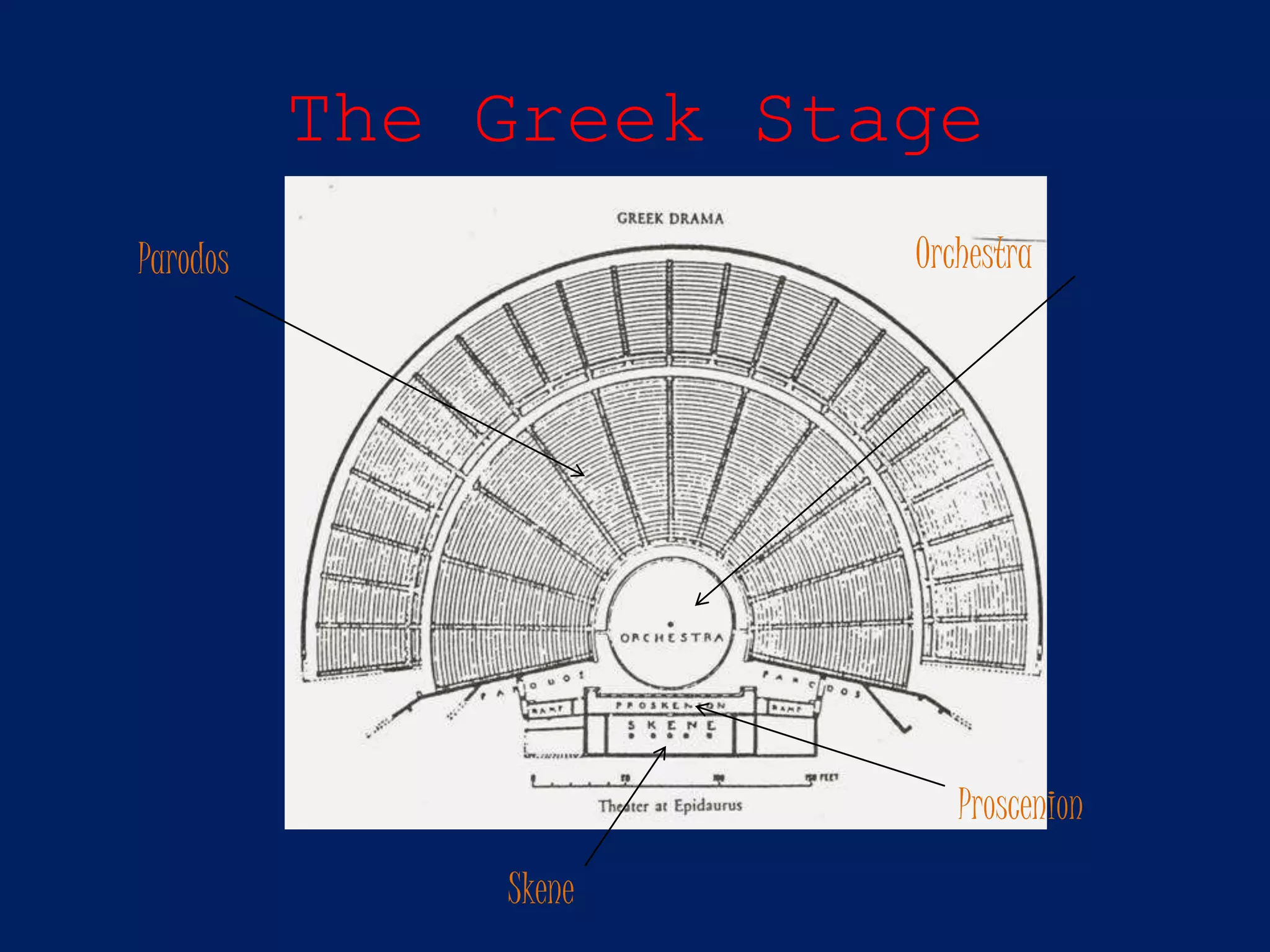 Greek and roman theatre | PPTX