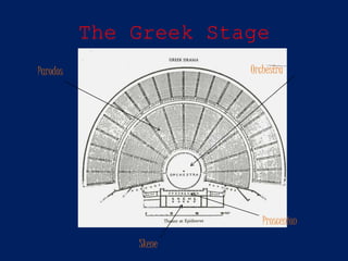 Roman Stage