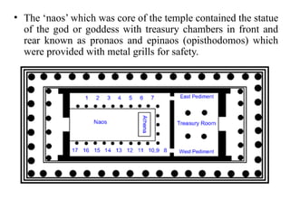 Greek architecture- Ancient Greek architecture is best known for its ...