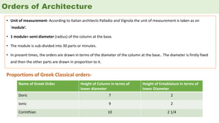 Greek architecture | PPT