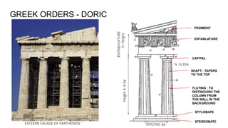 GREEK ARCHITECTURE.pdf