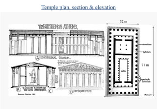History of Architecture, Greek Architecture .ppsx