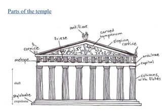 History of Architecture, Greek Architecture .ppsx