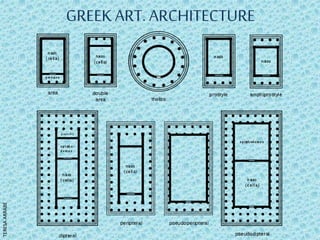 Greek art | PPTX