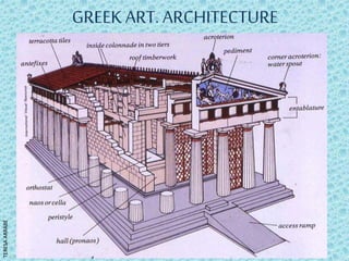 Greek art | PPTX