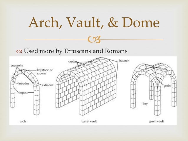 Greek Art History, Part 2, Stokstad, 3rd ed