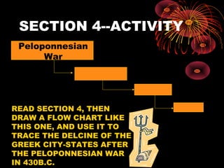 Greek city states (social studies) | PPT