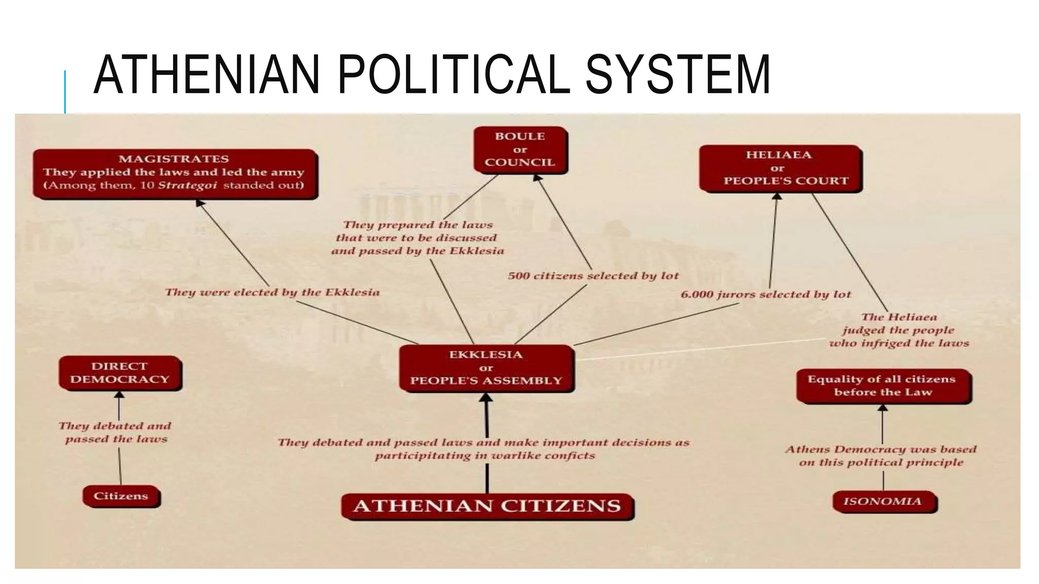 Greek City States.pptx
