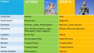 Greek City States.pptx