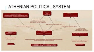 Greek City States.pptx