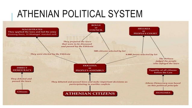 Greek City States.pptx