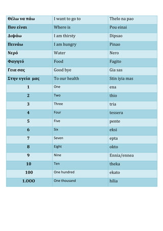 Greek dictionary | PDF