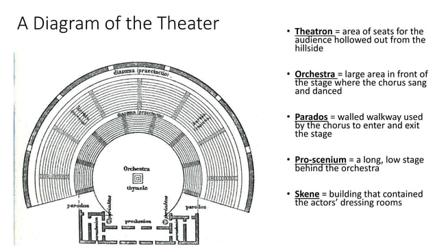 Greek drama and Prometheus Bound (Updated) | PPTX