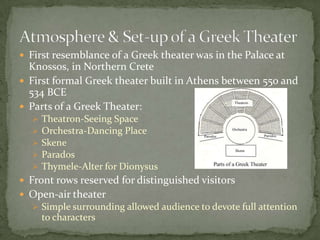 Greek Drama Power Point | PPTX