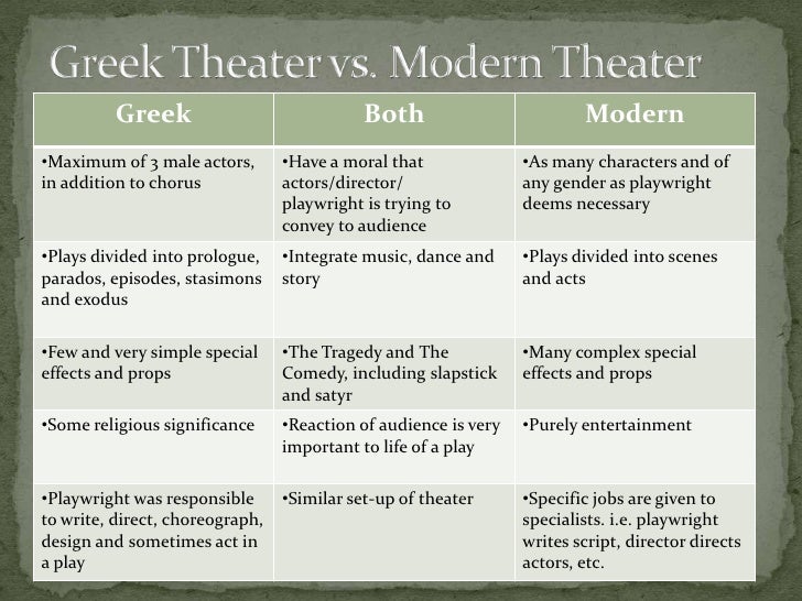 Greek Drama Power Point