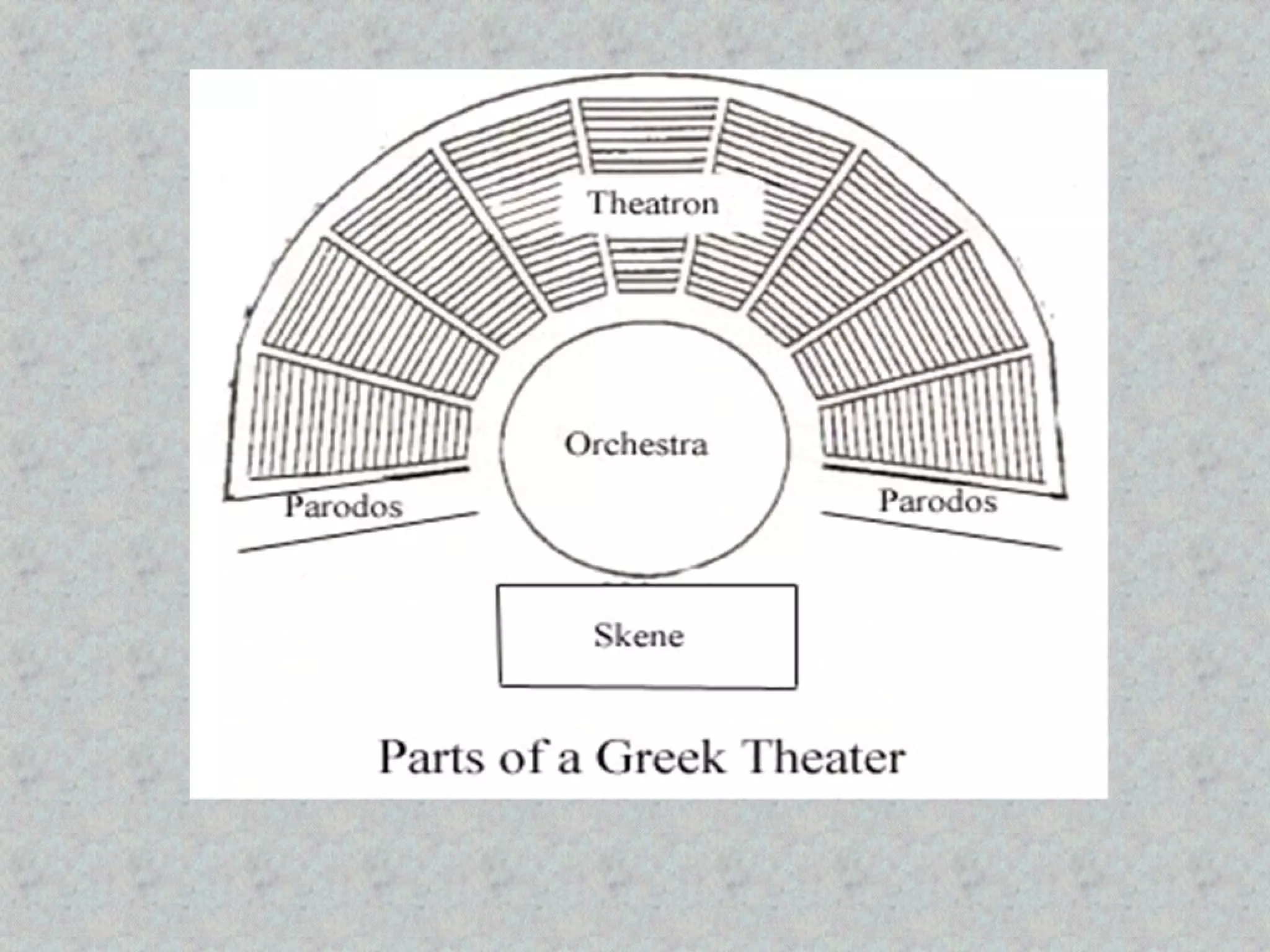 Introduction to Greek Drama | PPT