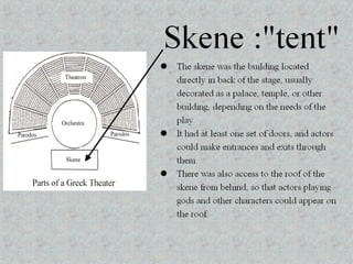 Introduction to Greek Drama | PPT