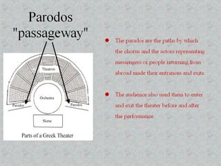 Introduction to Greek Drama | PPT
