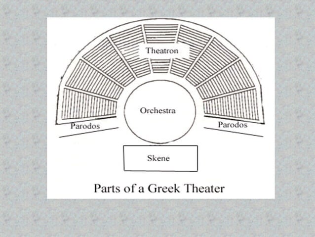 Introduction to Greek Drama | PPT