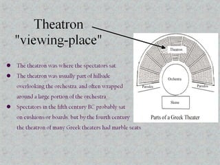 Introduction to Greek Drama | PPT